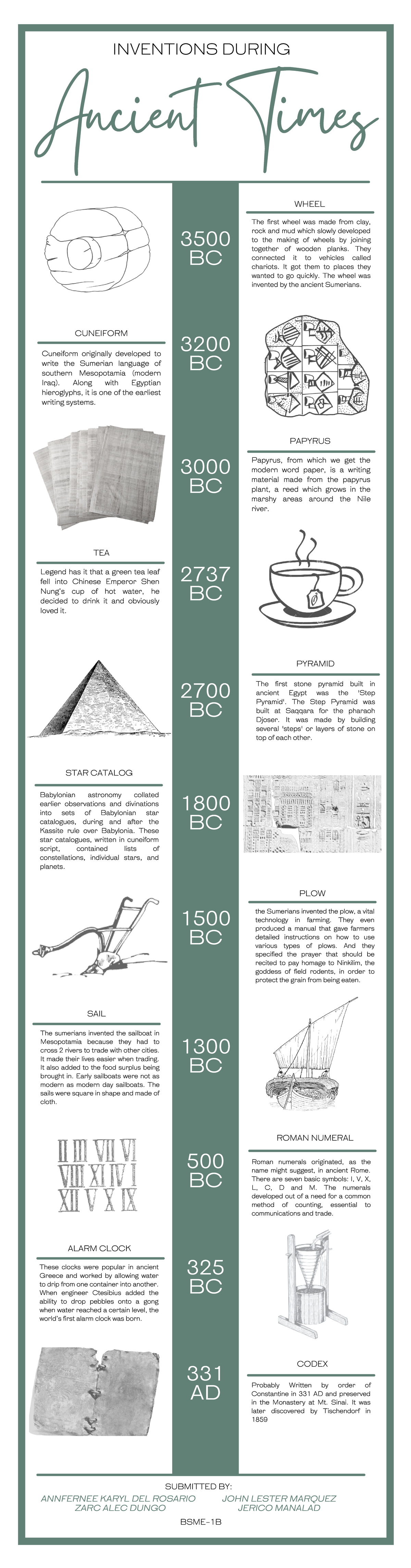 Ancient TIME Timeline Inventions - Ancient Times INVENTIONS DURING 3500 ...