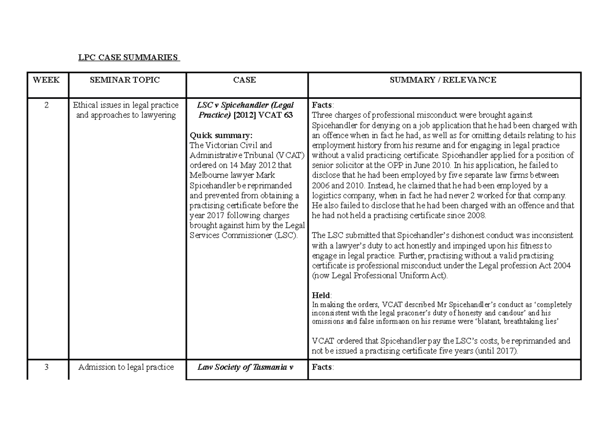 LPC-CASE- Summaries - Summary Legal Practice And Conduct - LPC CASE ...