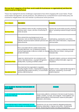 Business Communication Assignment - Question 1 1 Measures to stop a ...