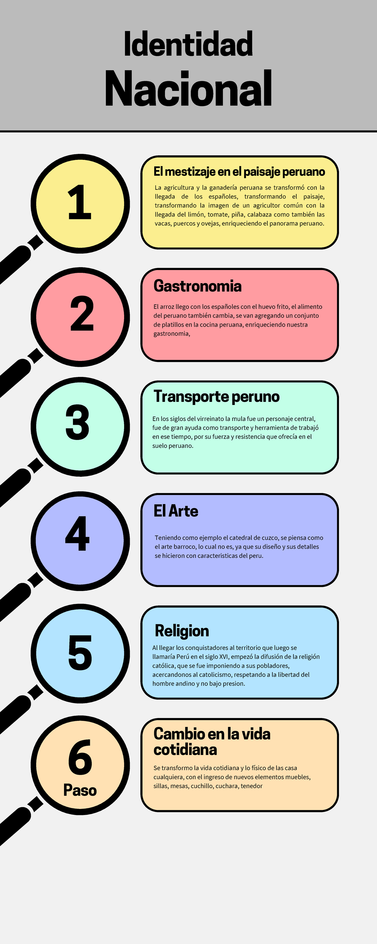 Identidad nacional - historia - Nacional Identidad El mestizaje en el ...