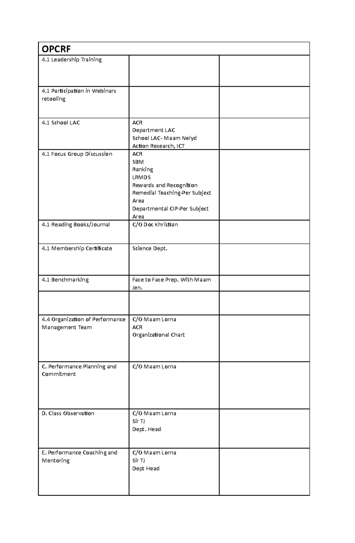 High School OPCRF for SY 2021-2022 High School OPCRF for SY 2021-2022 ...