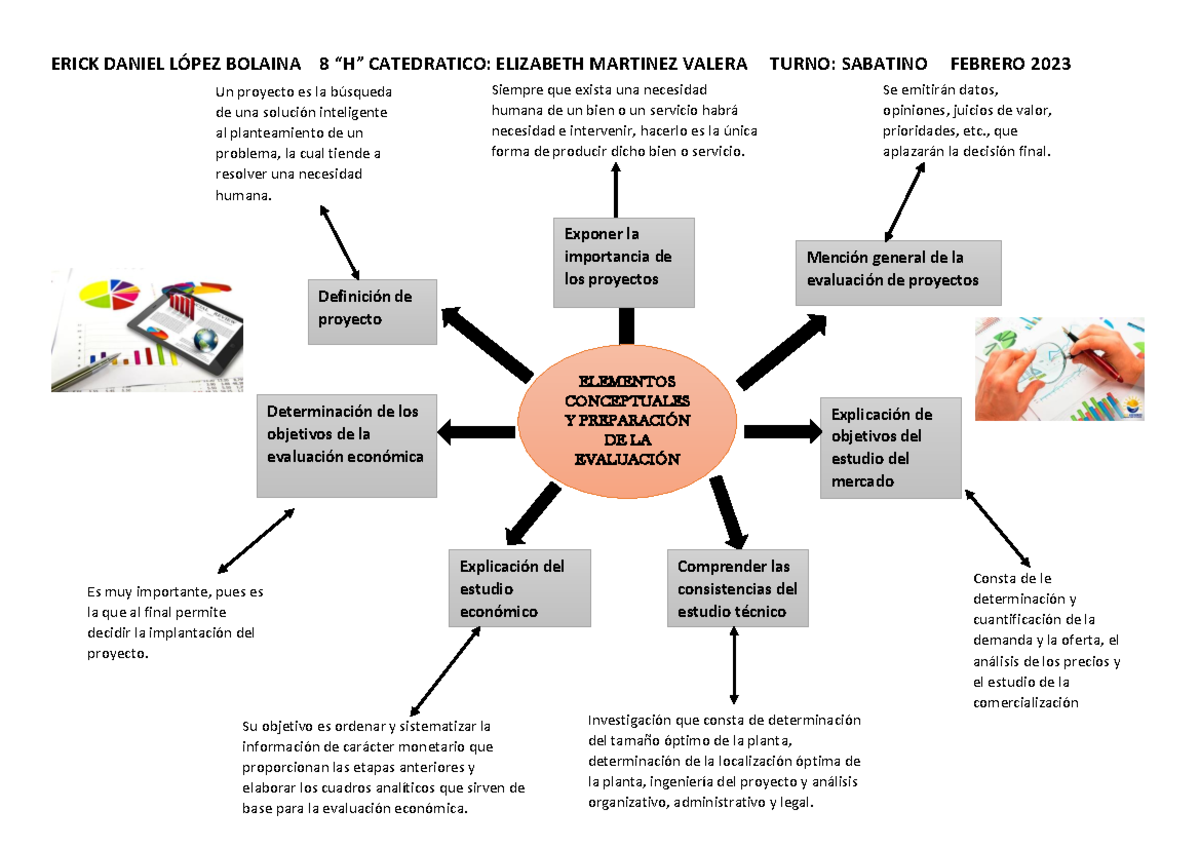 Cuadro Semantico.. EDLB - ERICK DANIEL LÓPEZ BOLAINA 8 “H” CATEDRATICO ...
