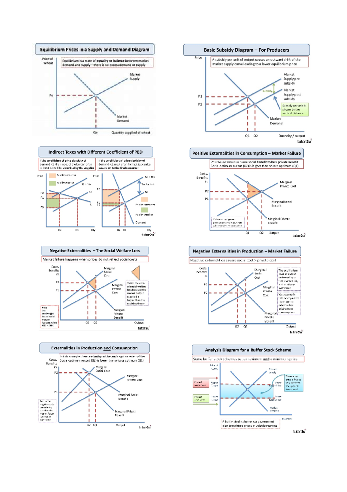 Micro diagrams - Studocu