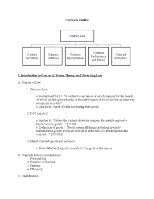 Contracts Practice Questions - Contracts Practice Multiple-Choice Questions Instructions: To ...