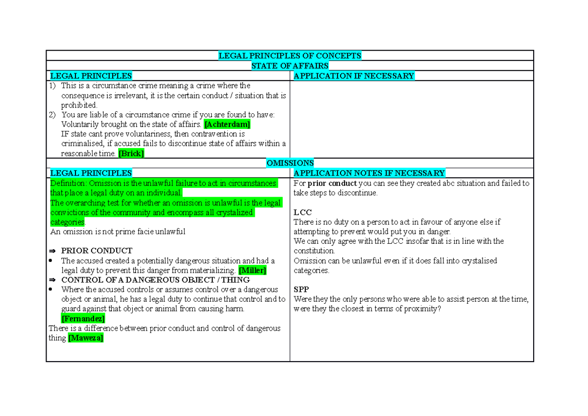 Legal Principles OF Concepts - LEGAL PRINCIPLES OF CONCEPTS STATE OF ...