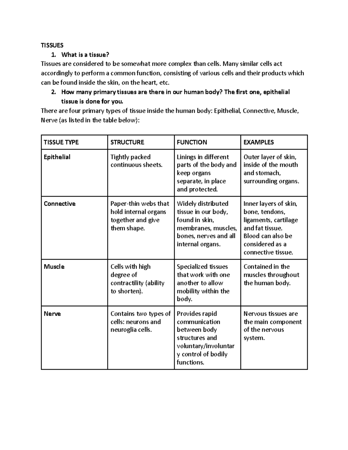 BIO 101 - Body Organization Assignment - TISSUES What is a tissue ...