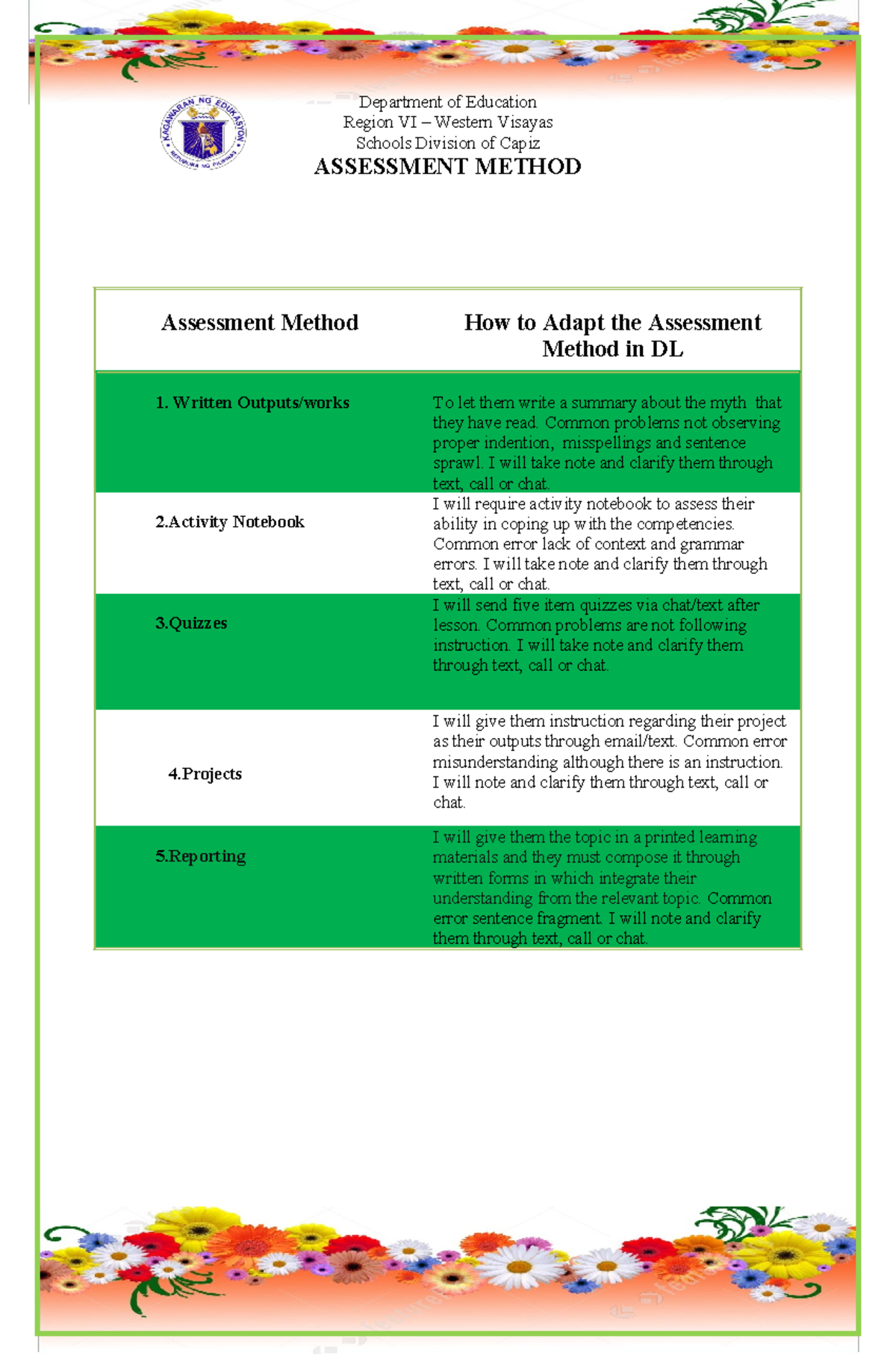 Assessment-Method - Written Outputs/works To let them write a summary ...