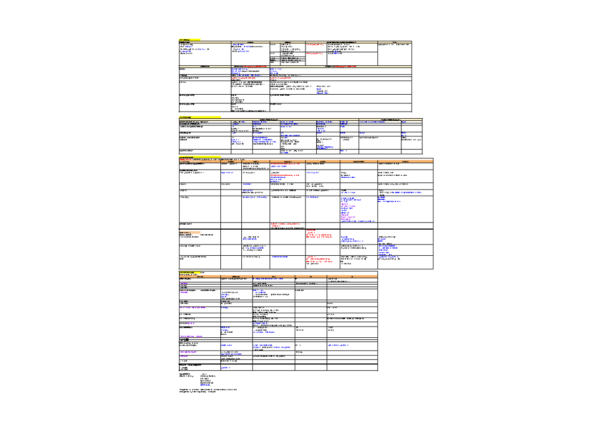 Pituitary Gland - Anatomy, Physiology,Pharmacology - ESL1 Anatomy ...