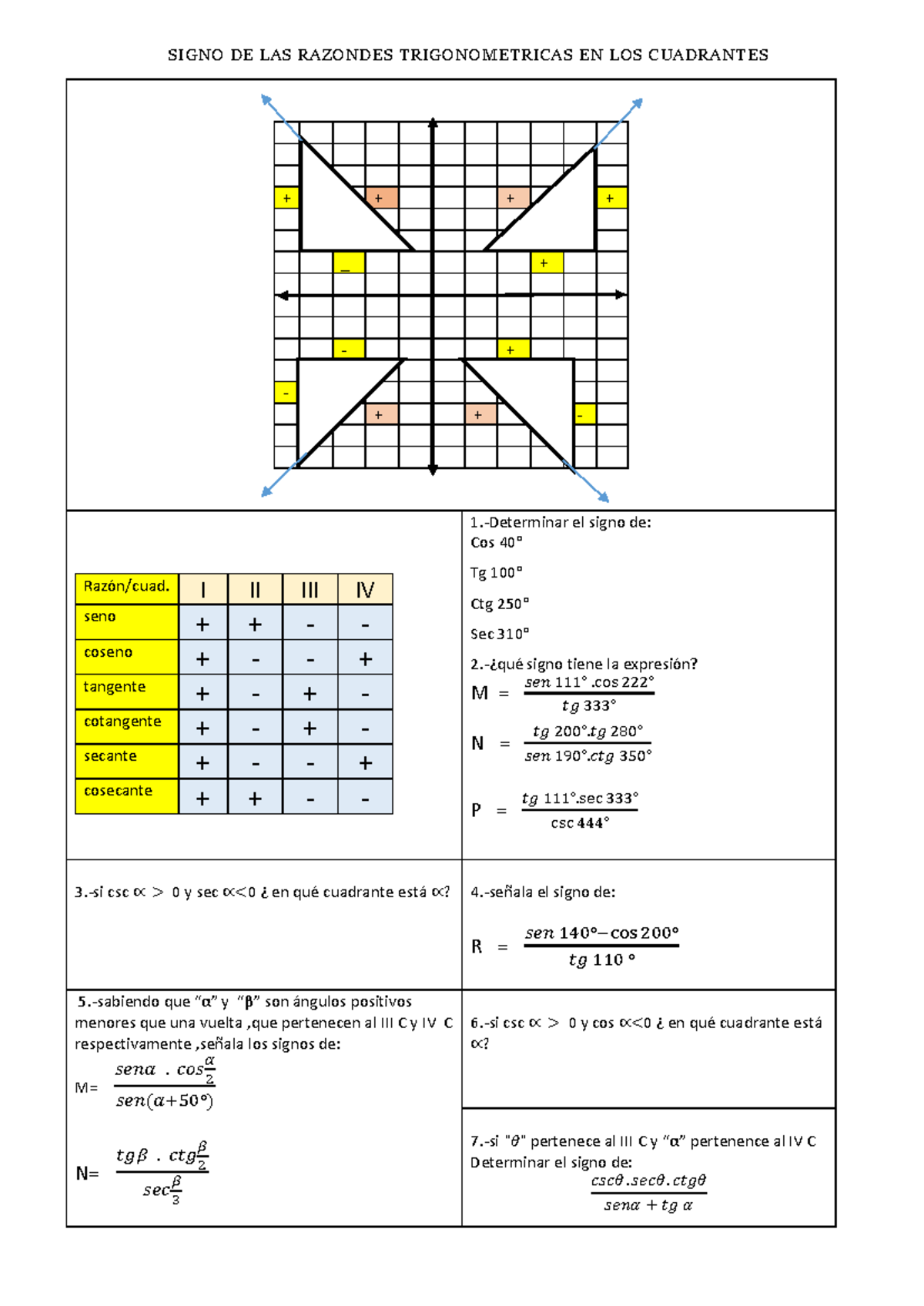Signo DE LAS Funciones Trigonometricas EN LOS Cuadrantes - SIGNO DE LAS ...