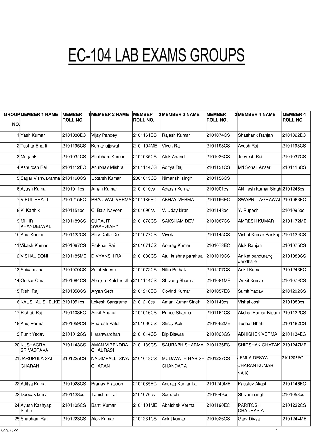 EC 104 LAB EXAM Groups (1) - GROUP NO. MEMBER 1 NAME MEMBER 1 ROLL NO ...