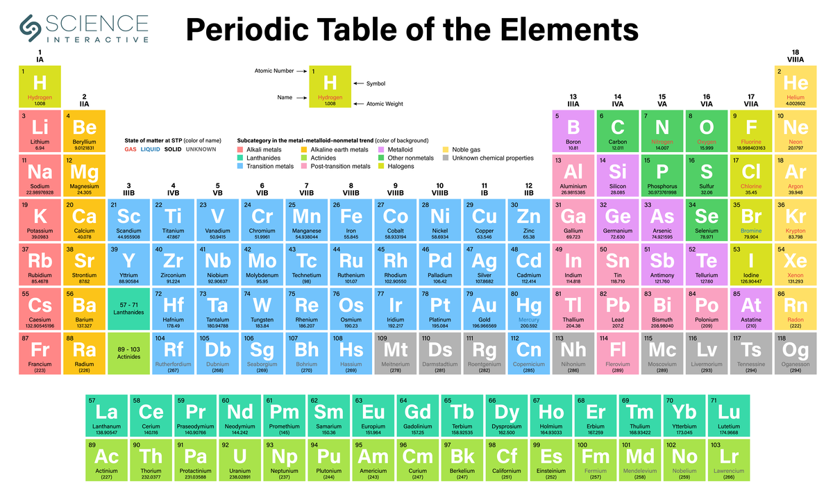 46-0224-00-02-SUP-Periodic-Table-With-Logo - CHEM 121 - at STP Alkaline ...