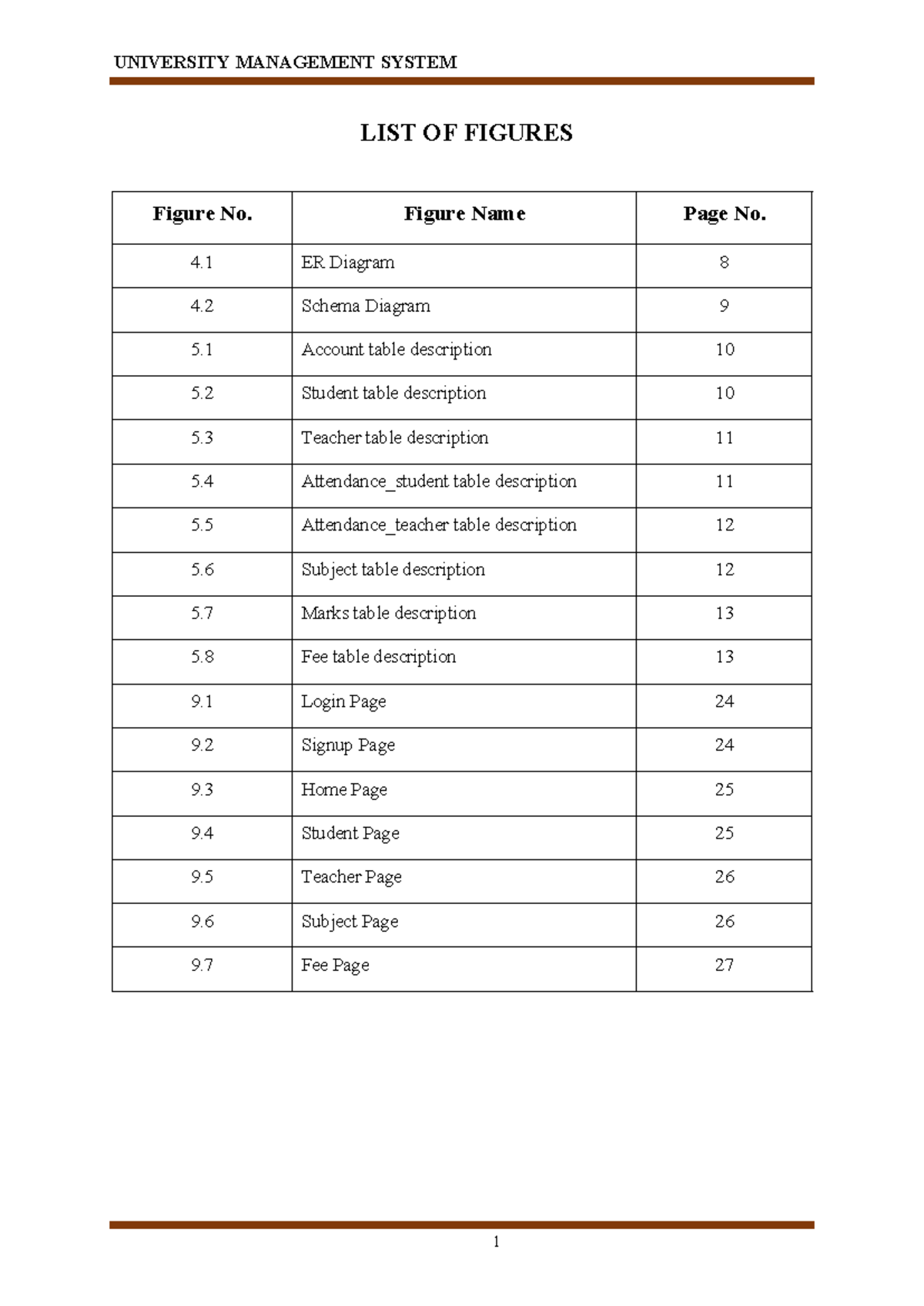 Project File - LIST OF FIGURES LIST OF TABLES 4 ER Diagram Figure No ...