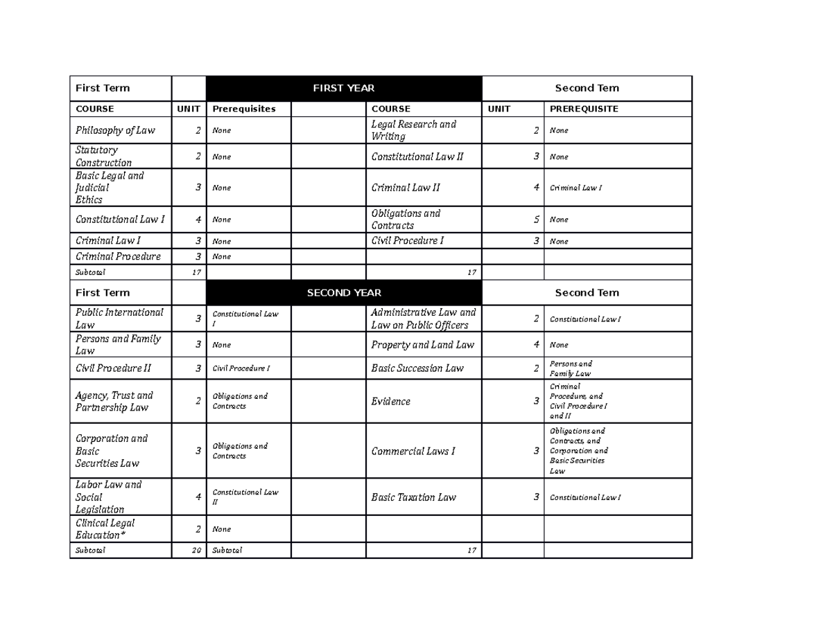 LEB - LEB Prospectus - First Term YEA R I FIRST YEAR Second Tem COURSE ...