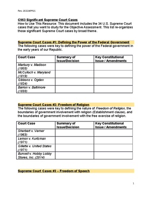 Untitled 2 history finale - Bria Whatley US History 202 Final Paper ...
