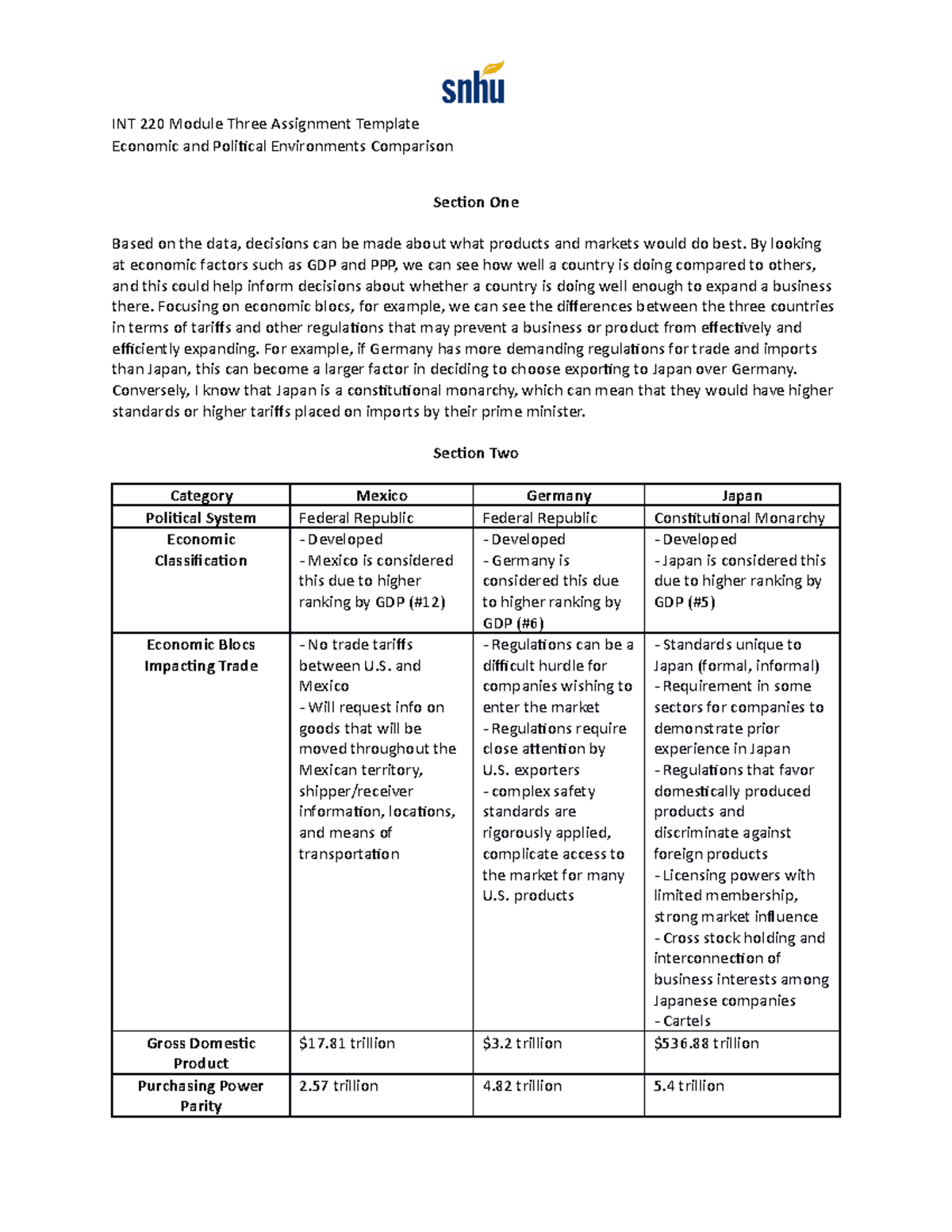 INT 220 Module Three Assignment - By looking at economic factors such ...