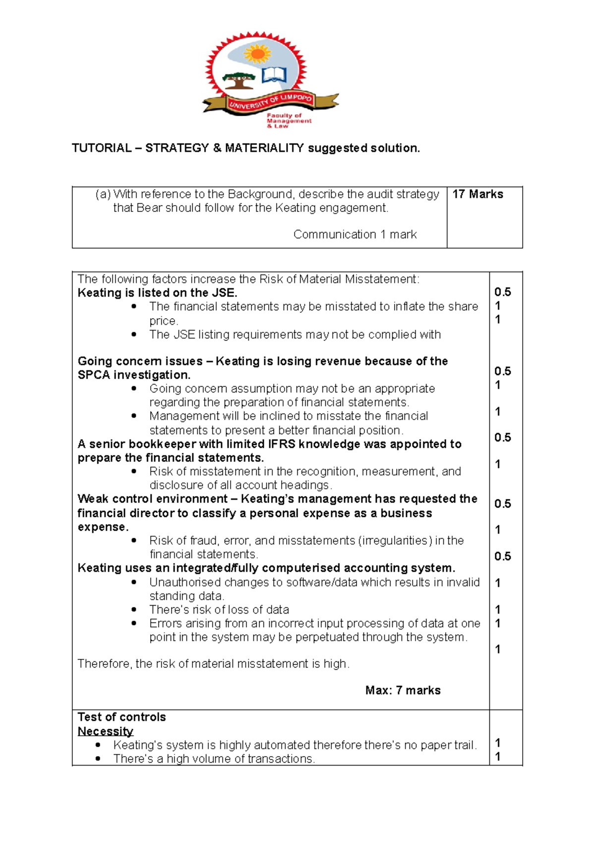 Module 2 Tutorial Solution 19 FEB- TUTORIAL – STRATEGY & MATERIALITY suggested solution. (a ...