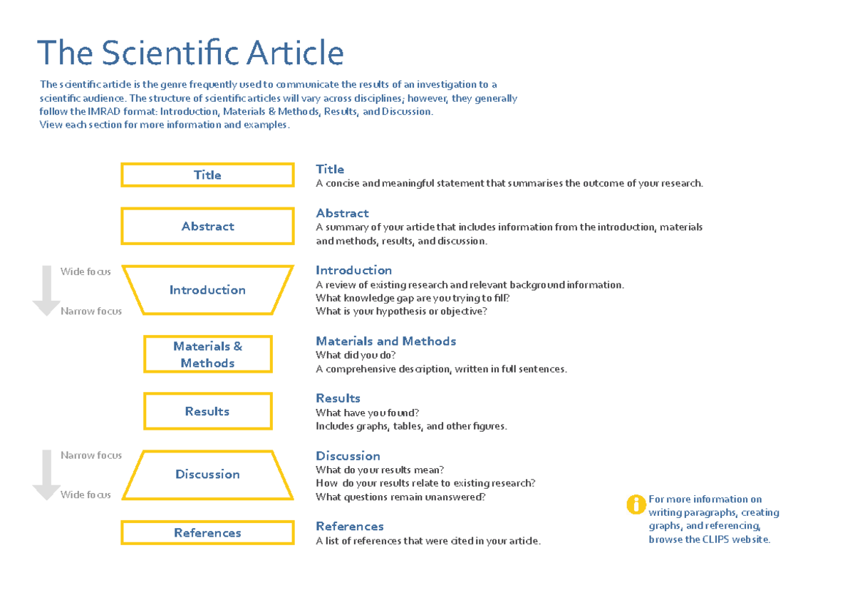 Scientific-article-guide for paper writing practice from clips - Title ...