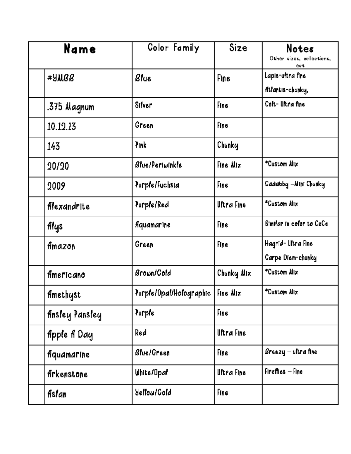 POG Glitters - other list - Name Color Family Size Notes Other sizes ...