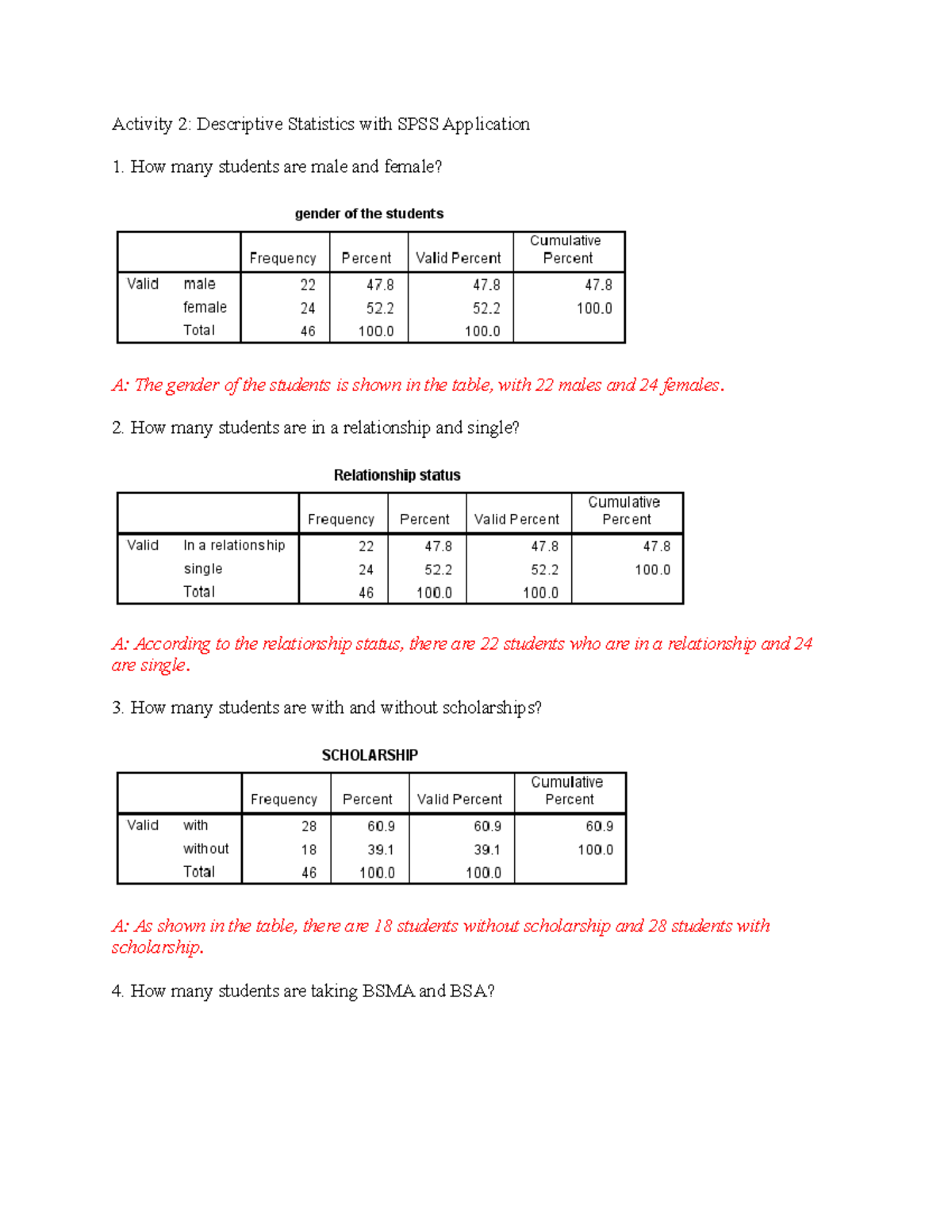 Activity-2 Descriptive-Statistics-with-SPSS-Application - Activity 2 ...