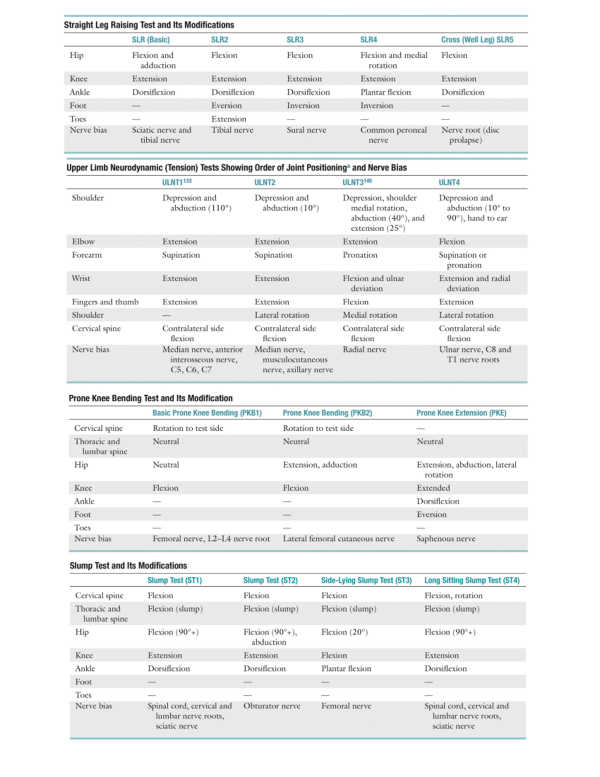 SPECIAL TESTS PT EVAL - BS Physical Therapy - Studocu