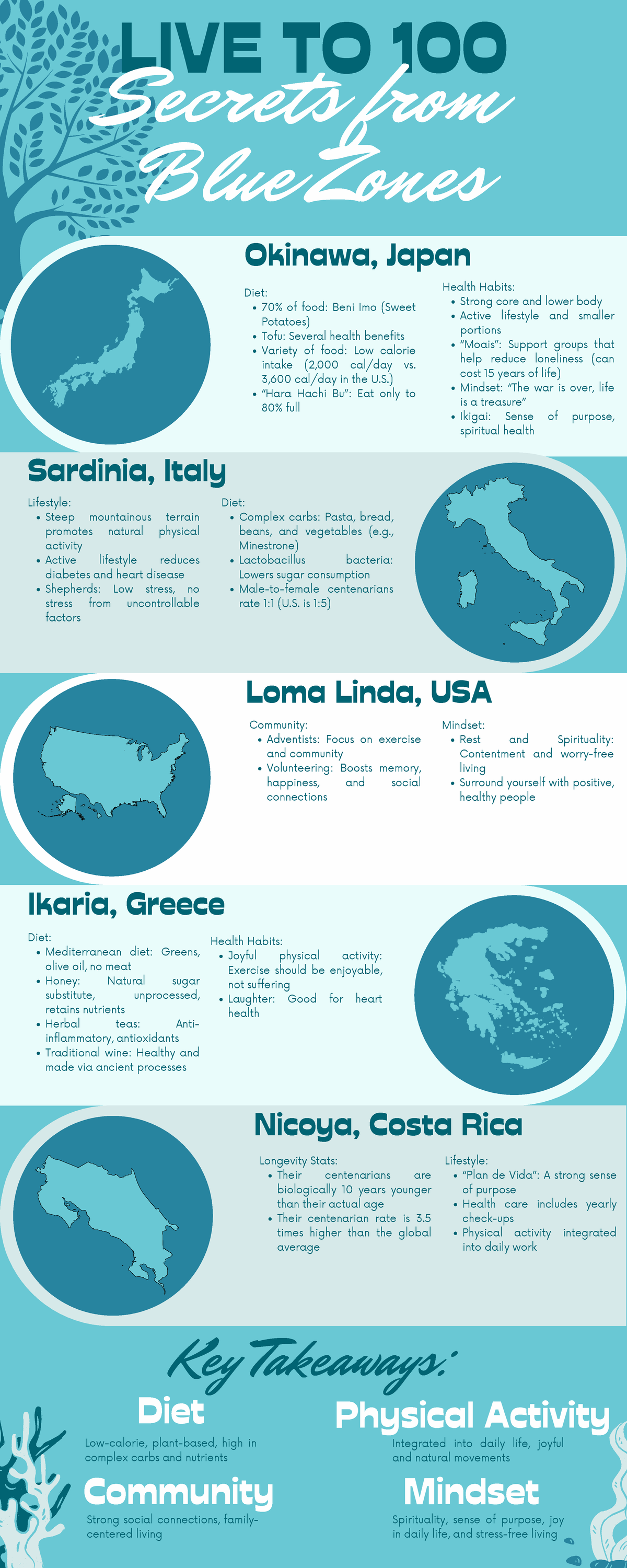 Blue-Zones-Infographic - LIVE TO 100 Secrets from Blue Zones Diet Key ...