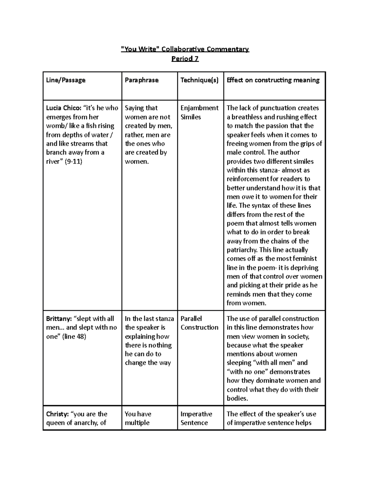 'You Write...' Collaborative Commentary - "You Write" Collaborative ...