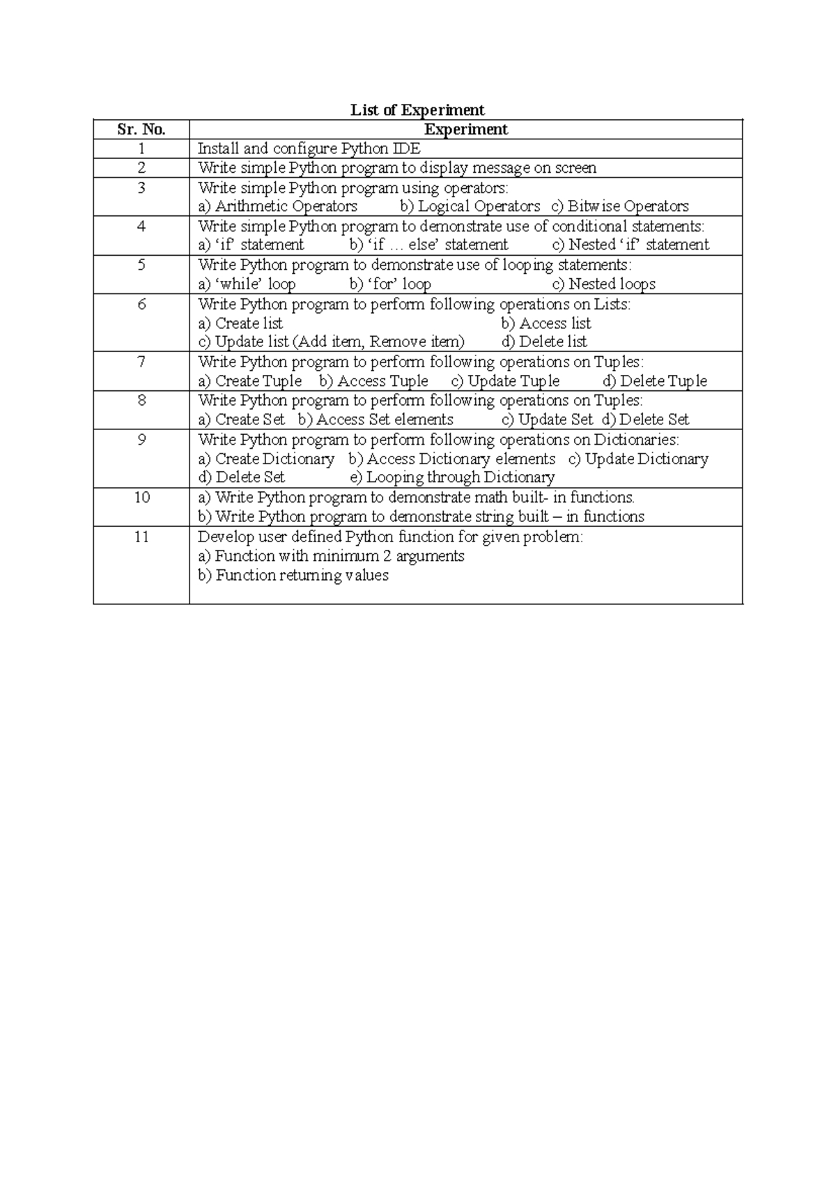 Programming Practice CS -406 - List of Experiment Sr. No. Experiment 1 Install and configure ...