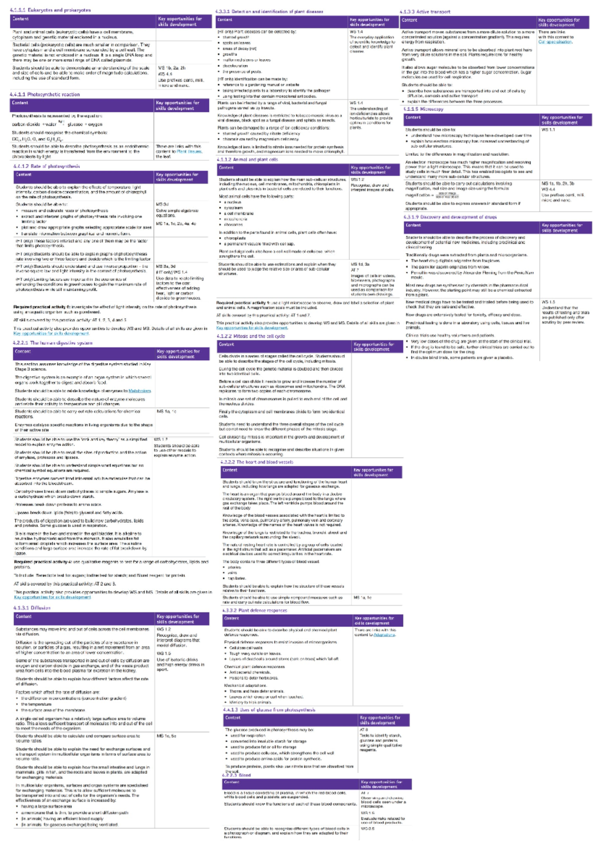 Biology spec points - Studocu