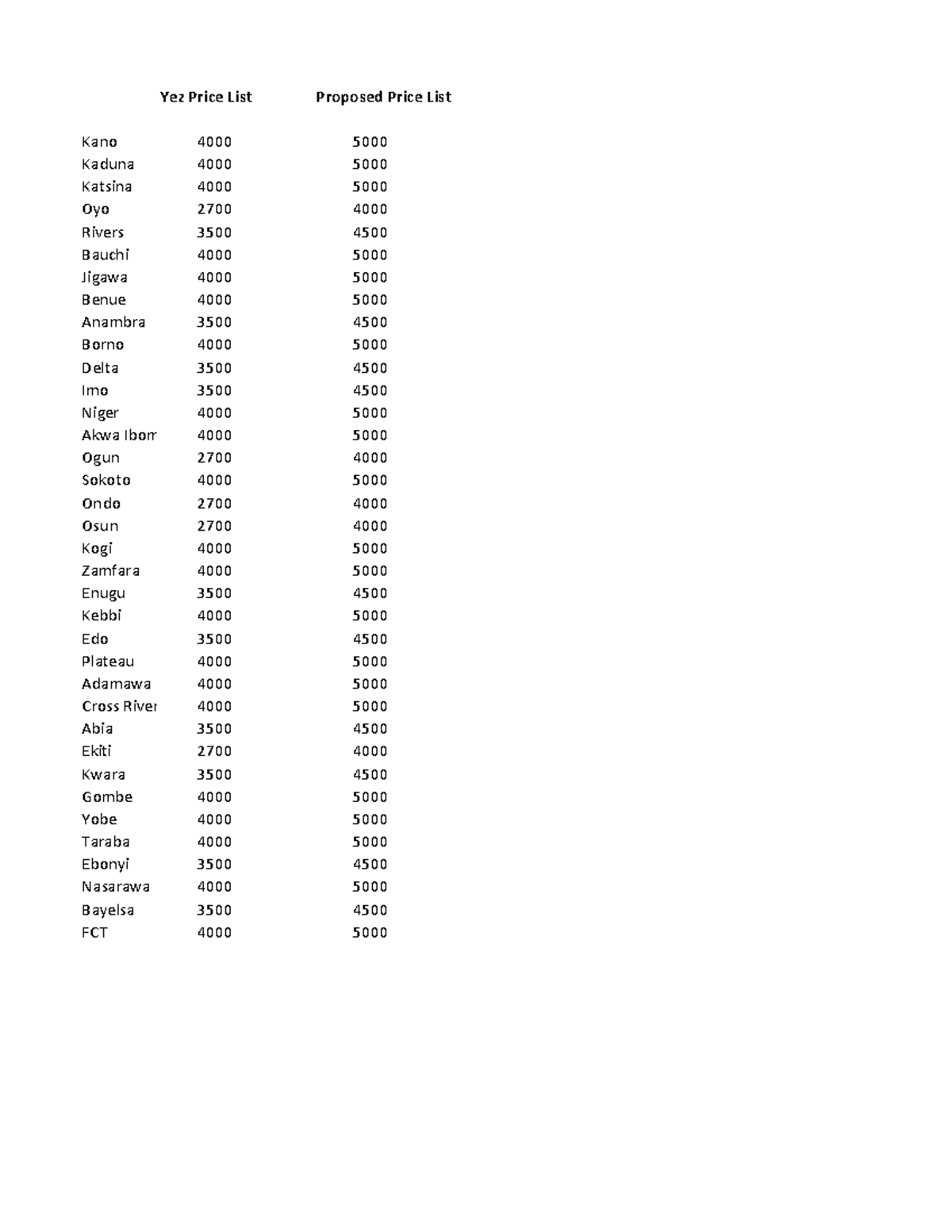 Proposed Price List - Human Capital Management - Yez Price List ...
