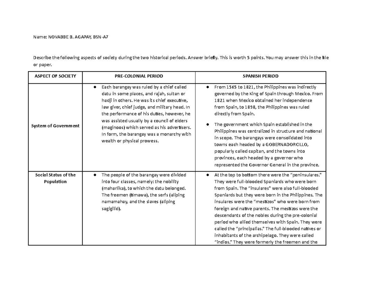 Session 2 Pre-Colonial vs. Spanish Period - Name: NOVABBE B. AGAPAY ...