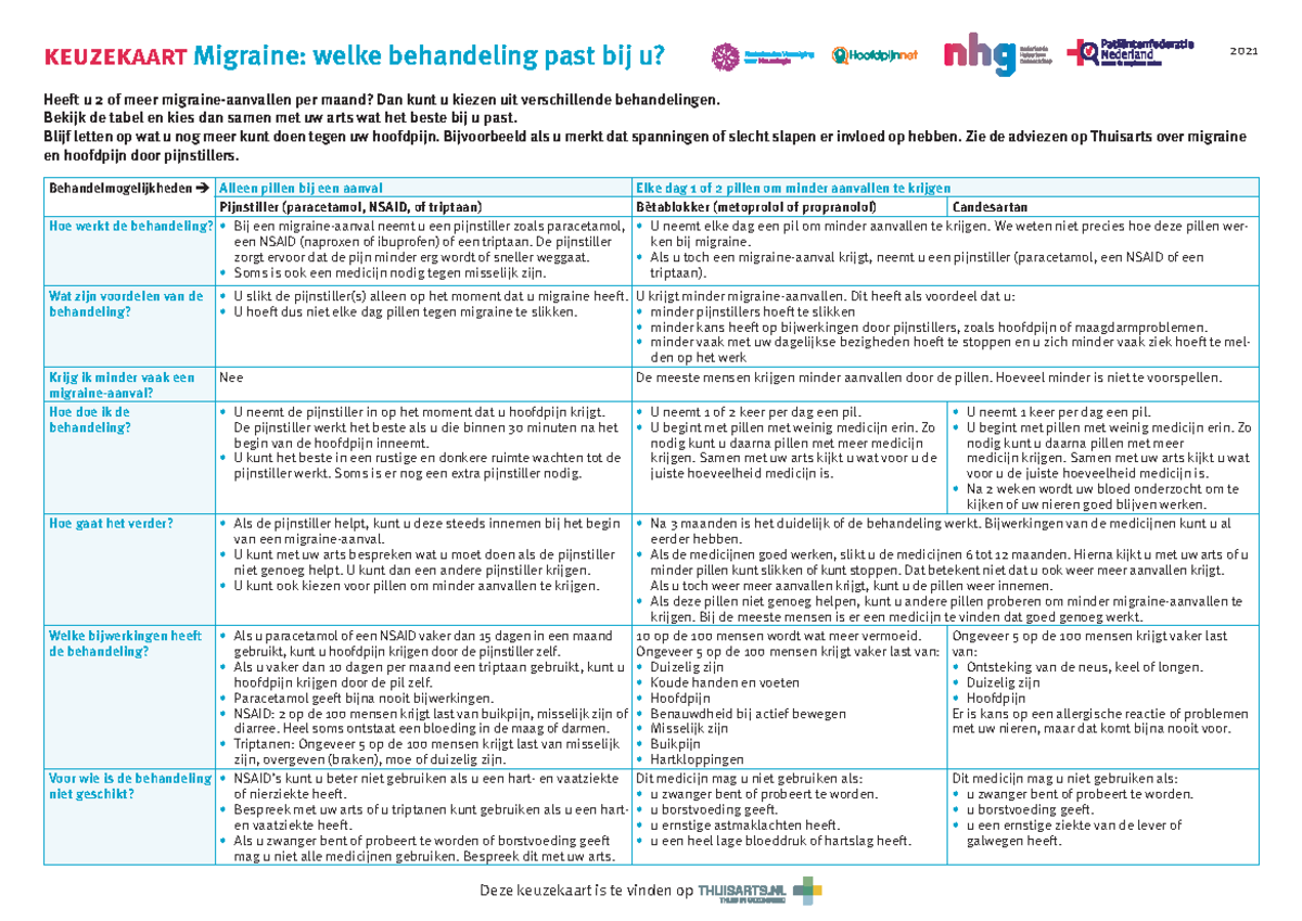 Keuzekaart behandeling bij migraine - keuzekaart Migraine: welke ...
