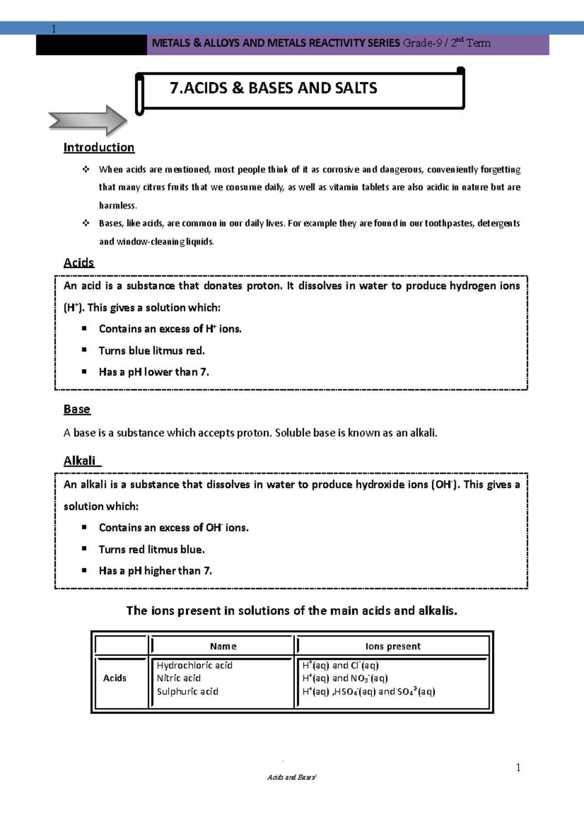 Acids, bases and salts - METALS & ALLOYS AND METALS REACTIVITY SERIES ...