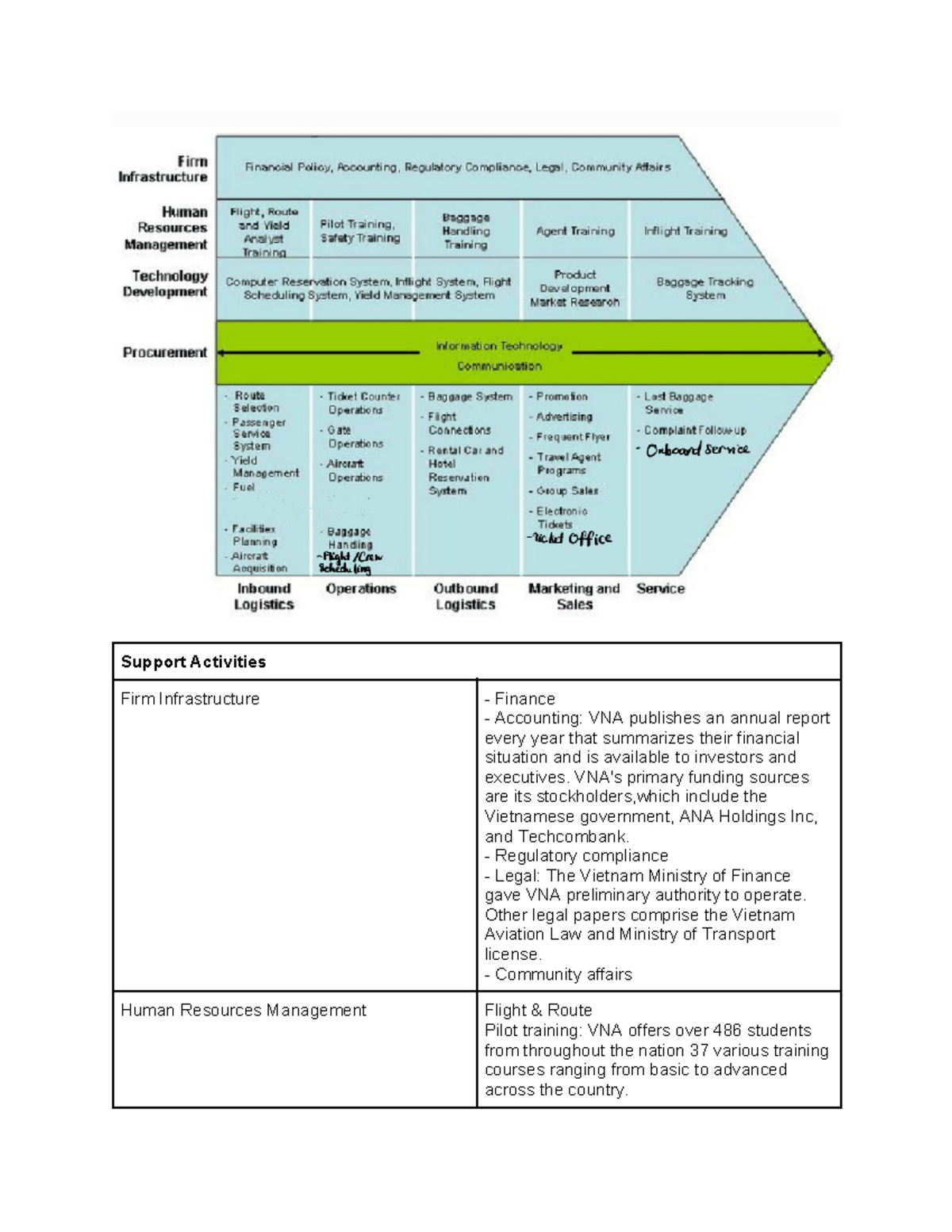 NHÓM 3 Value chain - Viet Nam airline - Support Activities Firm ...