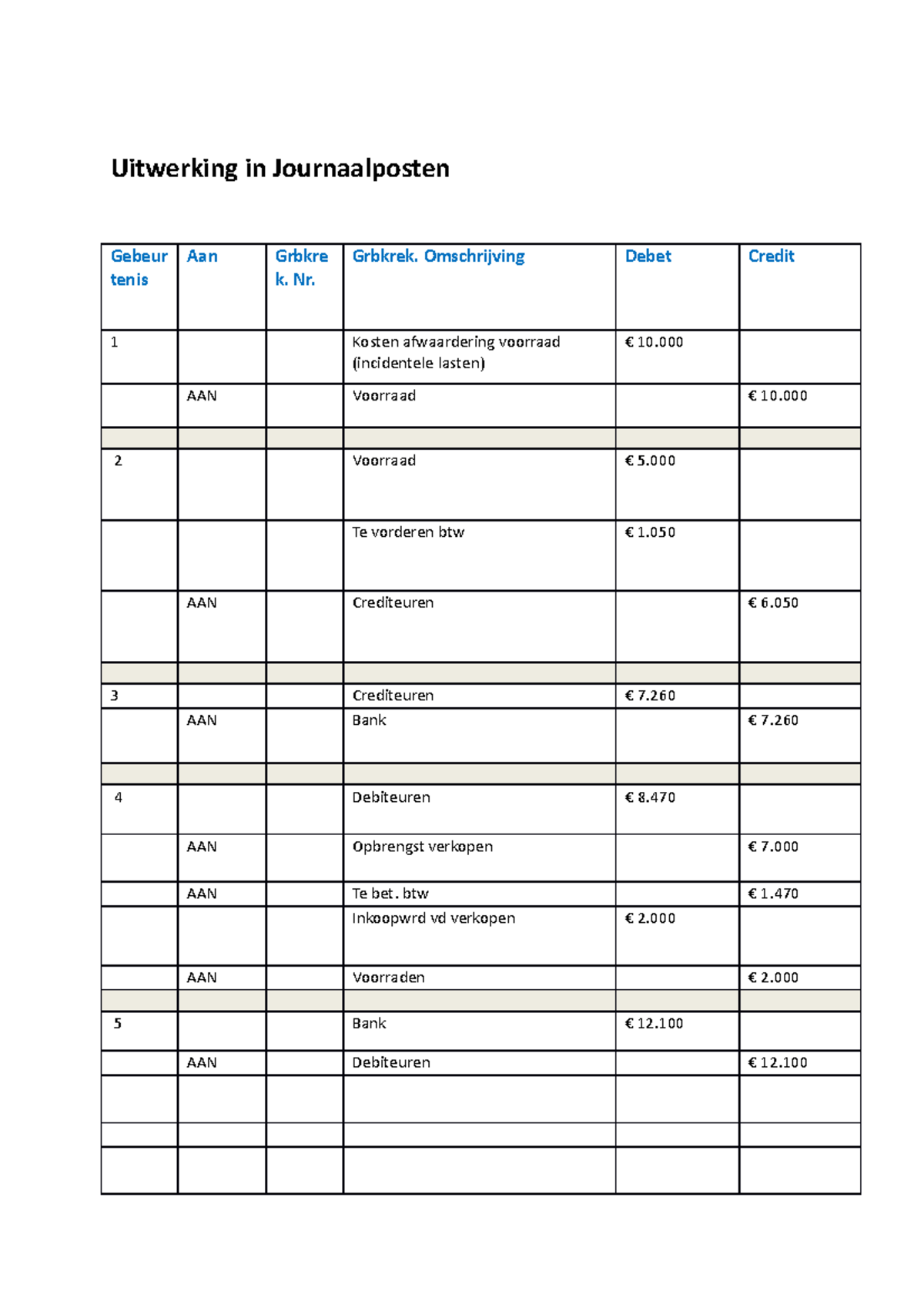 00 Journaalpost Uitwerking aardbeien kosten uitgaven opbrengsten ...