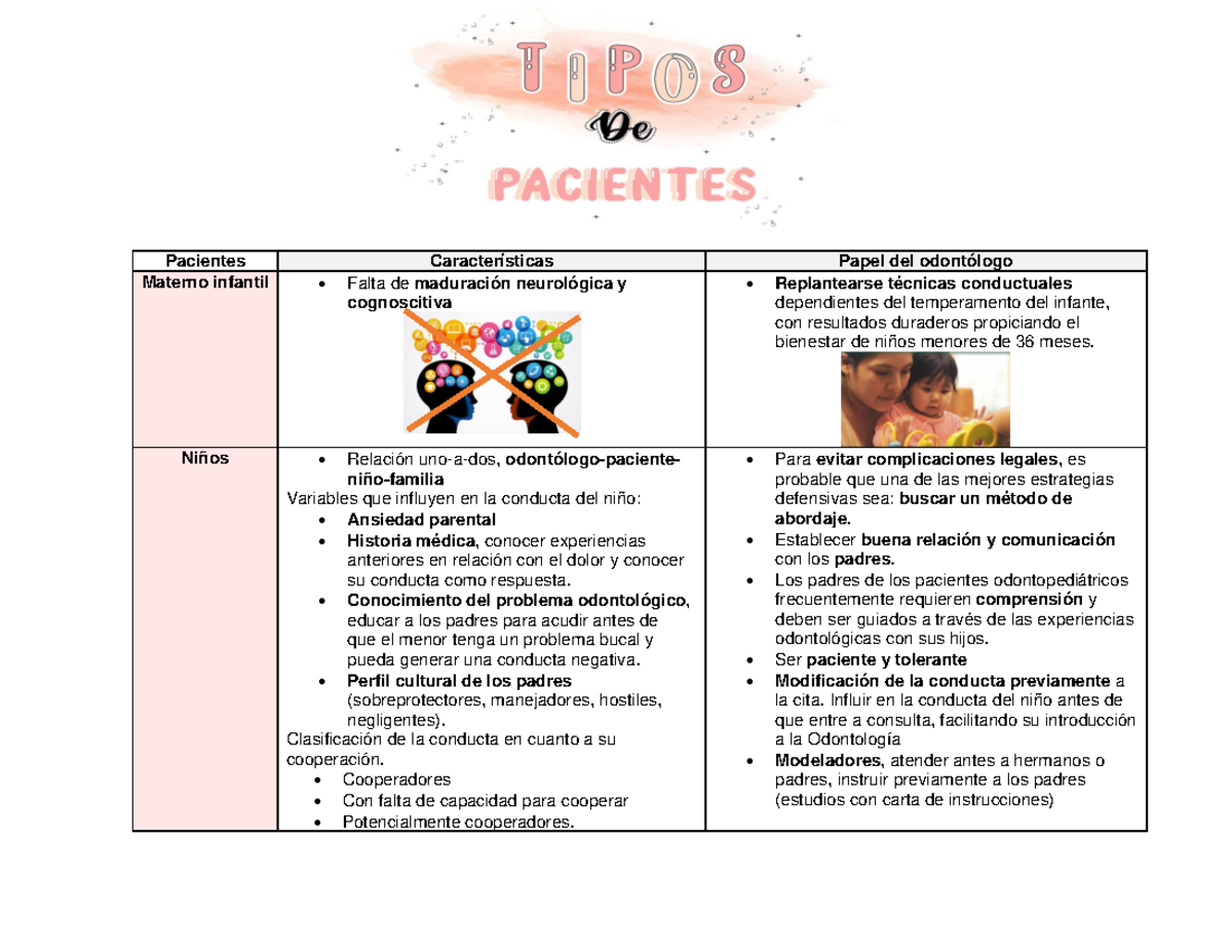 Tipos de pacientes (edad) - Pacientes Características Papel del ...