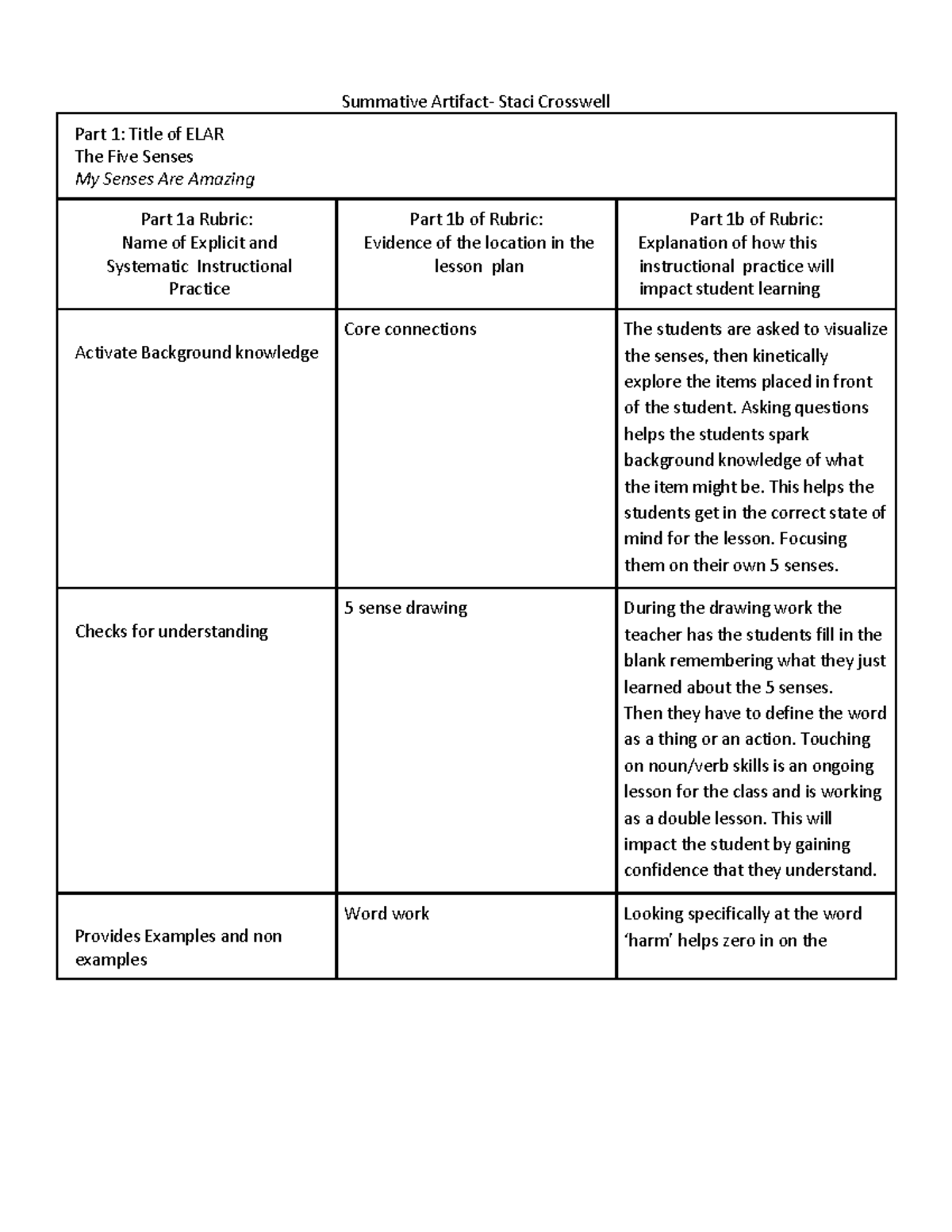 Crosswell Summative Artifact - Summative Artifact- Staci Crosswell Part ...