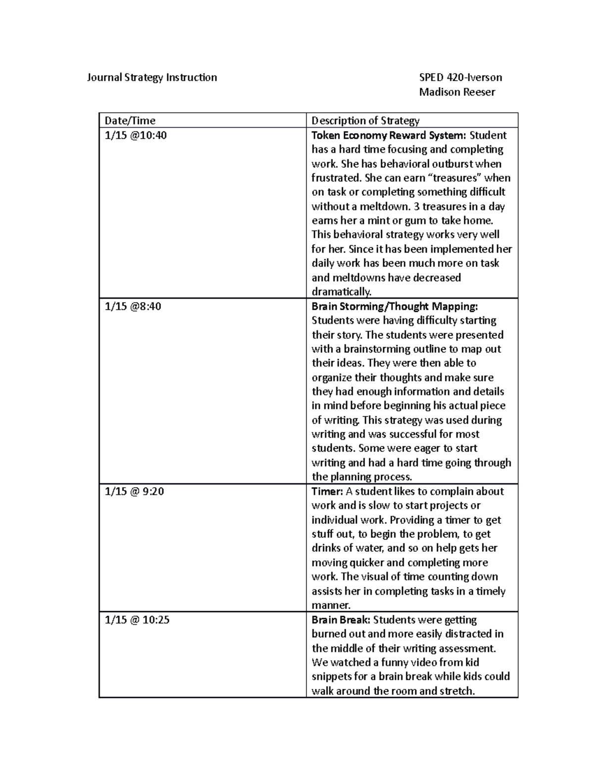 Journal Strategy Instruction - Journal Strategy Instruction Date/Time 1 ...