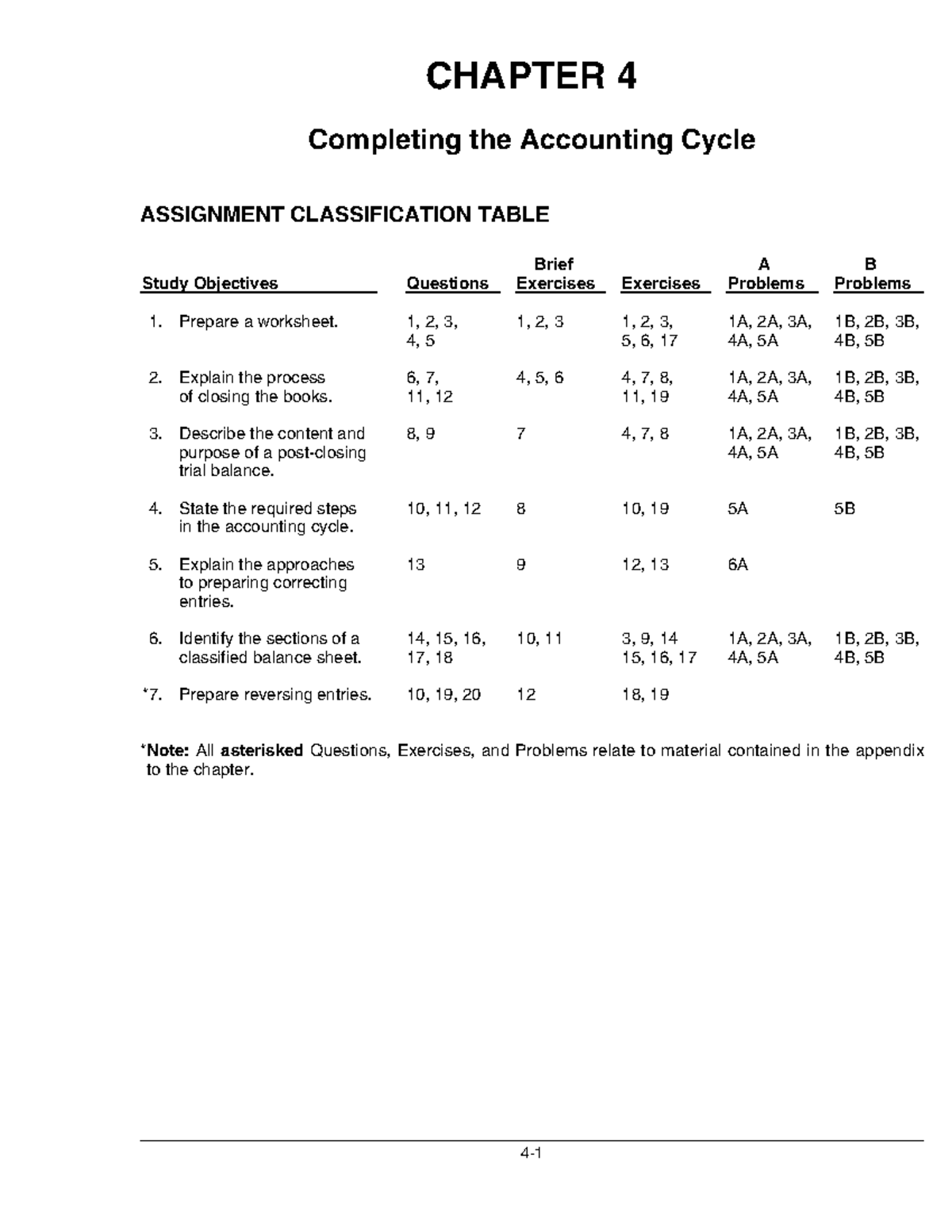 Chap 4 - Plz - CHAPTER 4 Completing the Accounting Cycle ASSIGNMENT ...