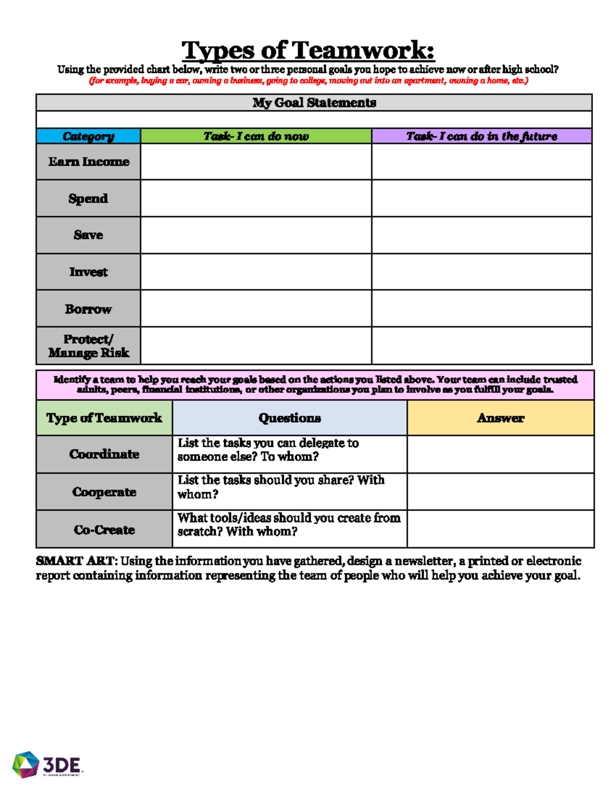 Gg - zgr - Types of Teamwork: Using the provided chart below, write two ...