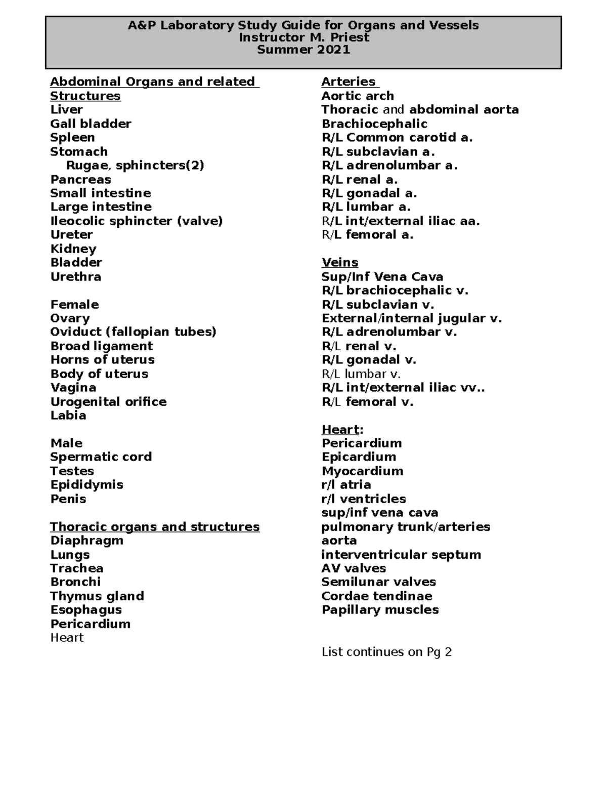 A&P Organs Vessels List-total SUM21 - Abdominal Organs and related ...