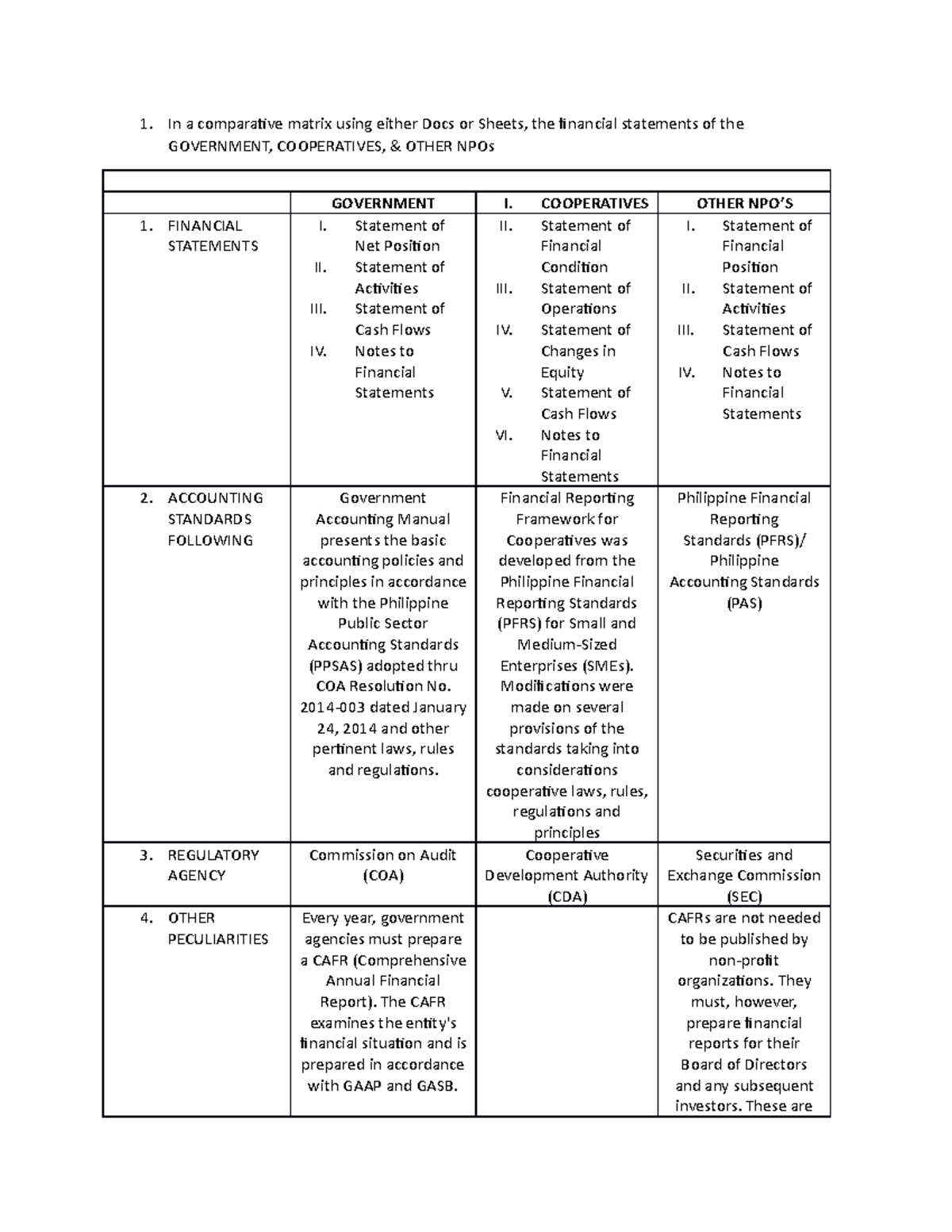 In a comparative matrix npo - In a comparative matrix using either Docs ...