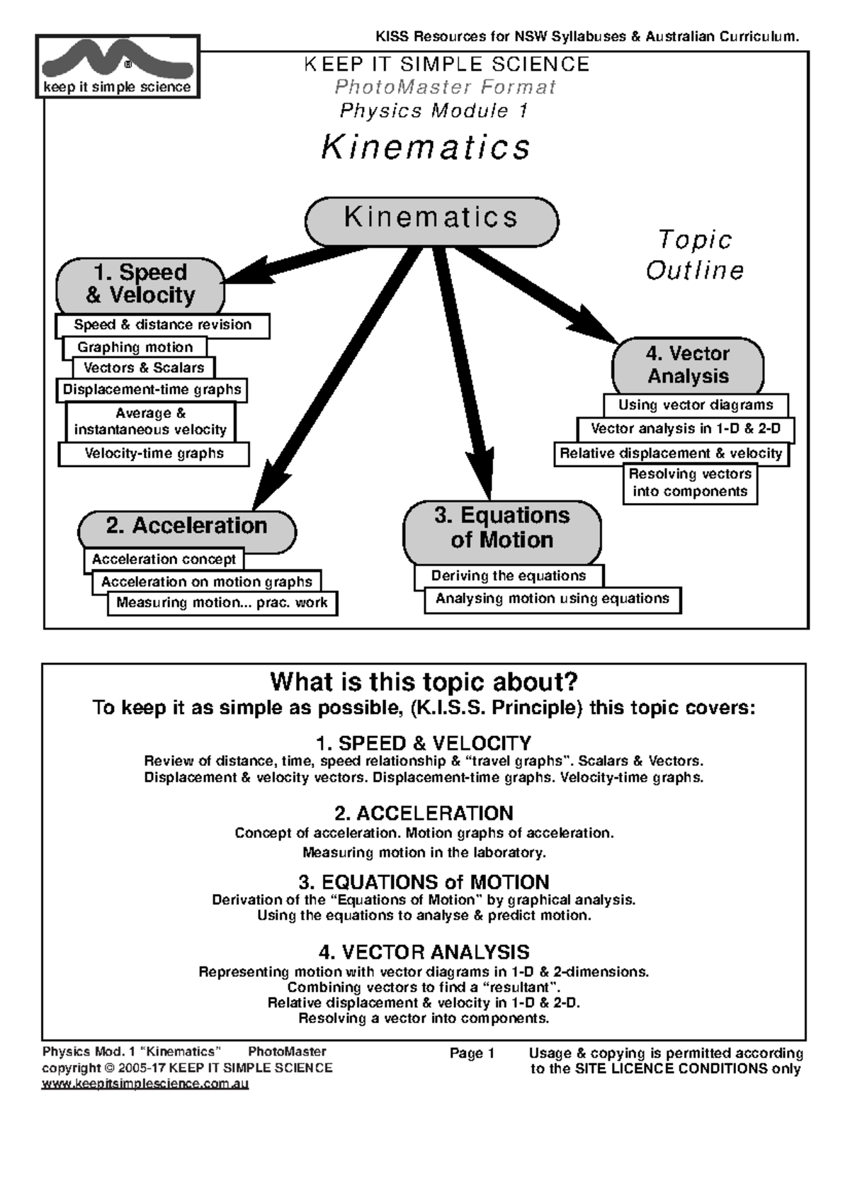 PHYS Module 1 Photo Master - Physics Mod. 1 “Kinematics” PhotoMaster ...