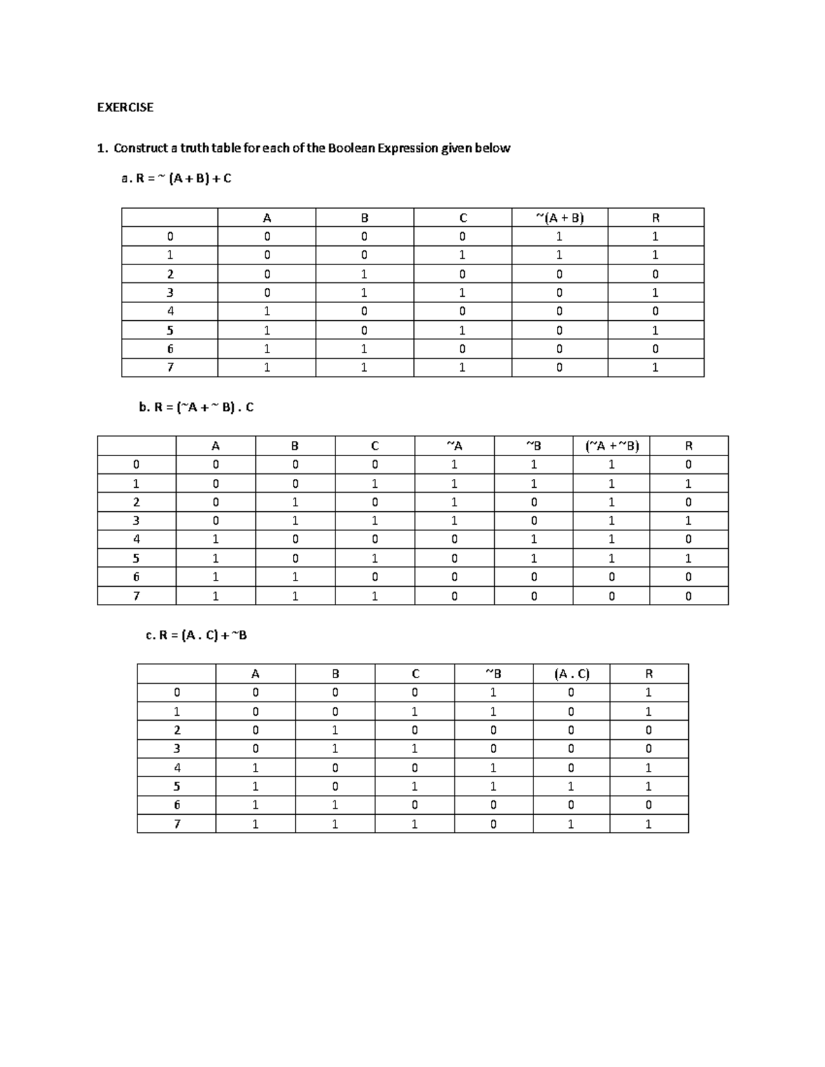 Exercise 1 csc159 - EXERCISE Construct a truth table for each of the Boolean Expression given ...