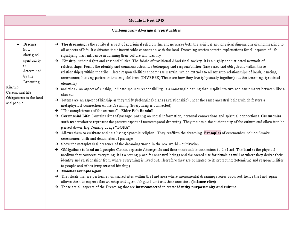 HSC SOR Notes - Module 1: Post- Contemporary Aboriginal Spiritualities ...