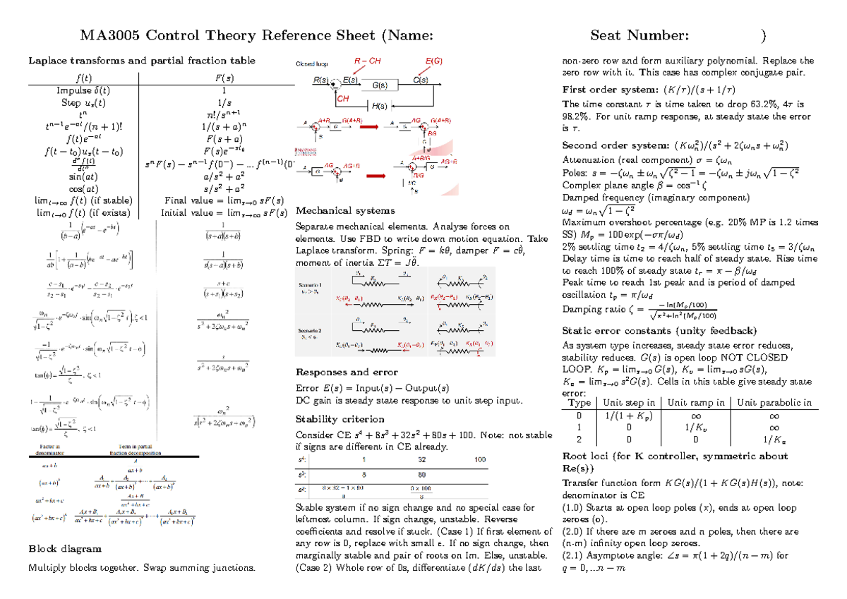 3005 Cheatsheet - Summary Control Theory - MA3005 Control Theory Reference Sheet (Name: Seat ...
