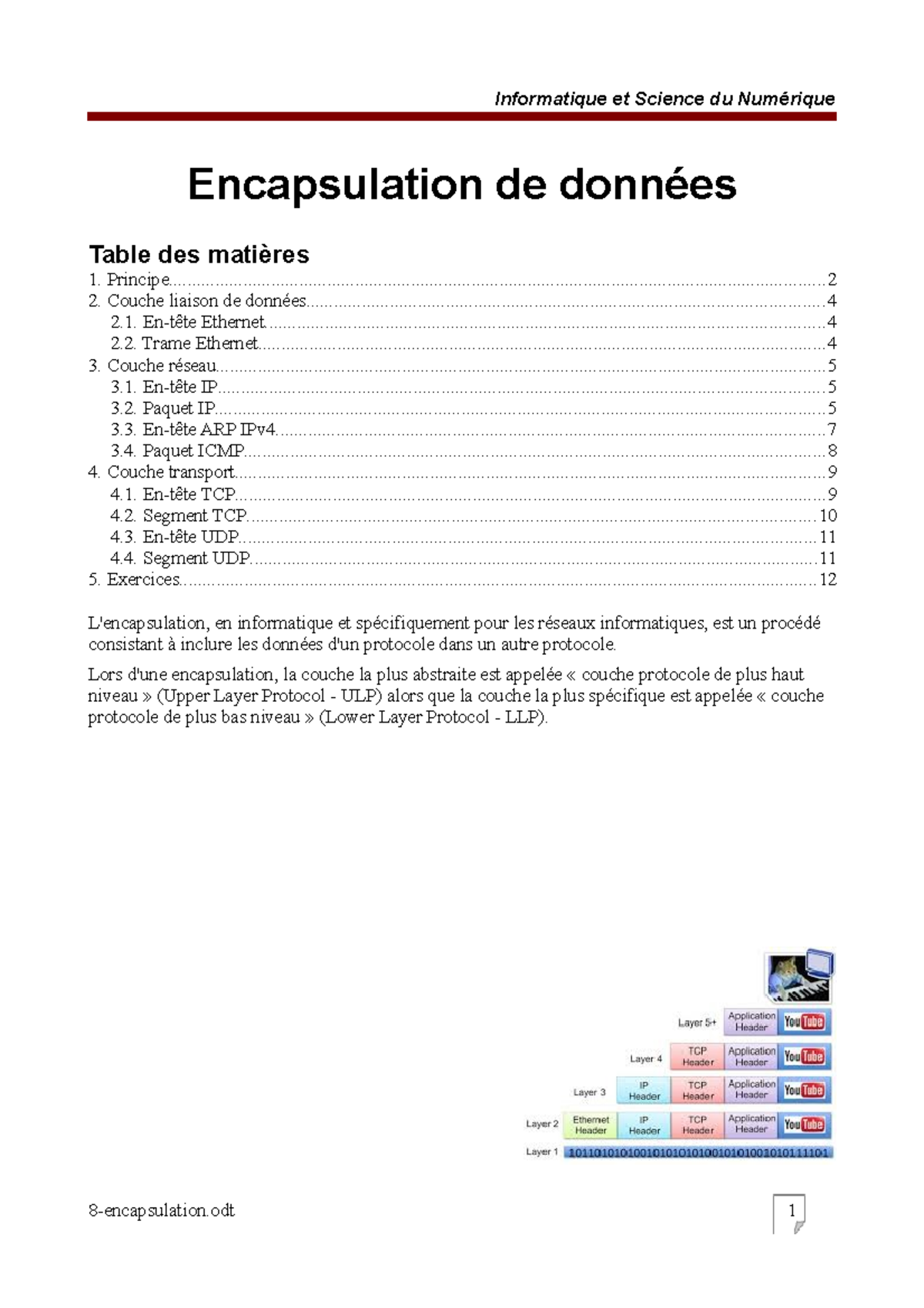 8-encapsulation - Encapsulation de données Table des matières - Studocu