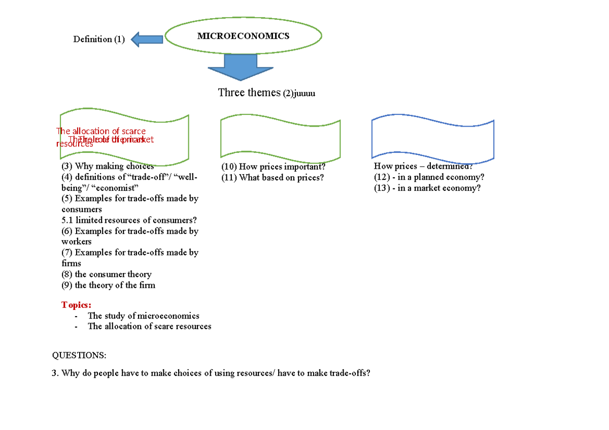MIND MAP FOR Speaking & Questions - Definition (1) Three themes (2 ...