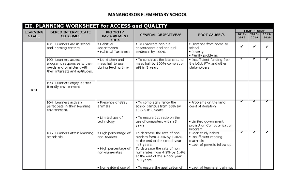 III. Planning Worksheet FOR Access AND Quality - MANAGOBSOB ELEMENTARY ...