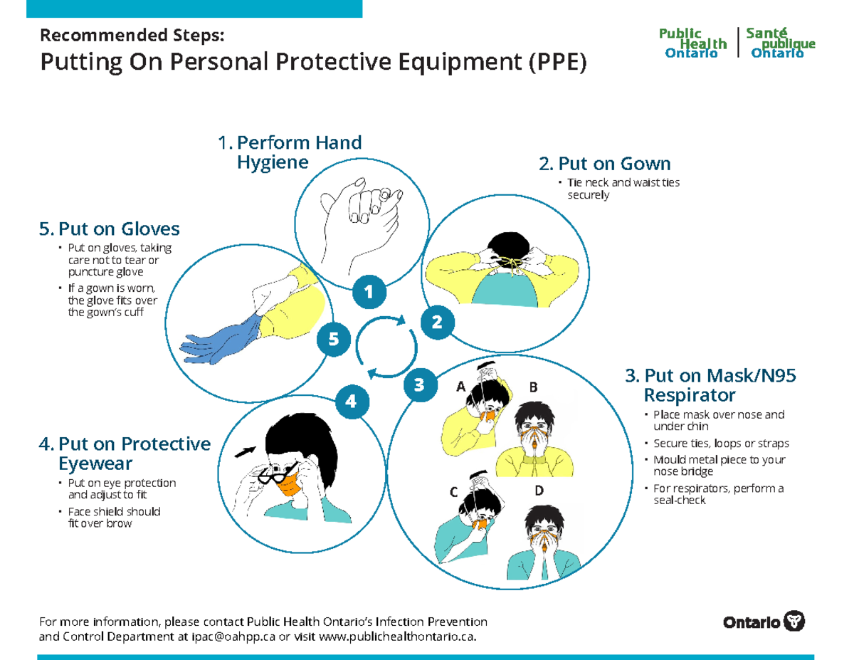 Ppe recommended steps 2 - Recommended Steps: Putting On Personal ...