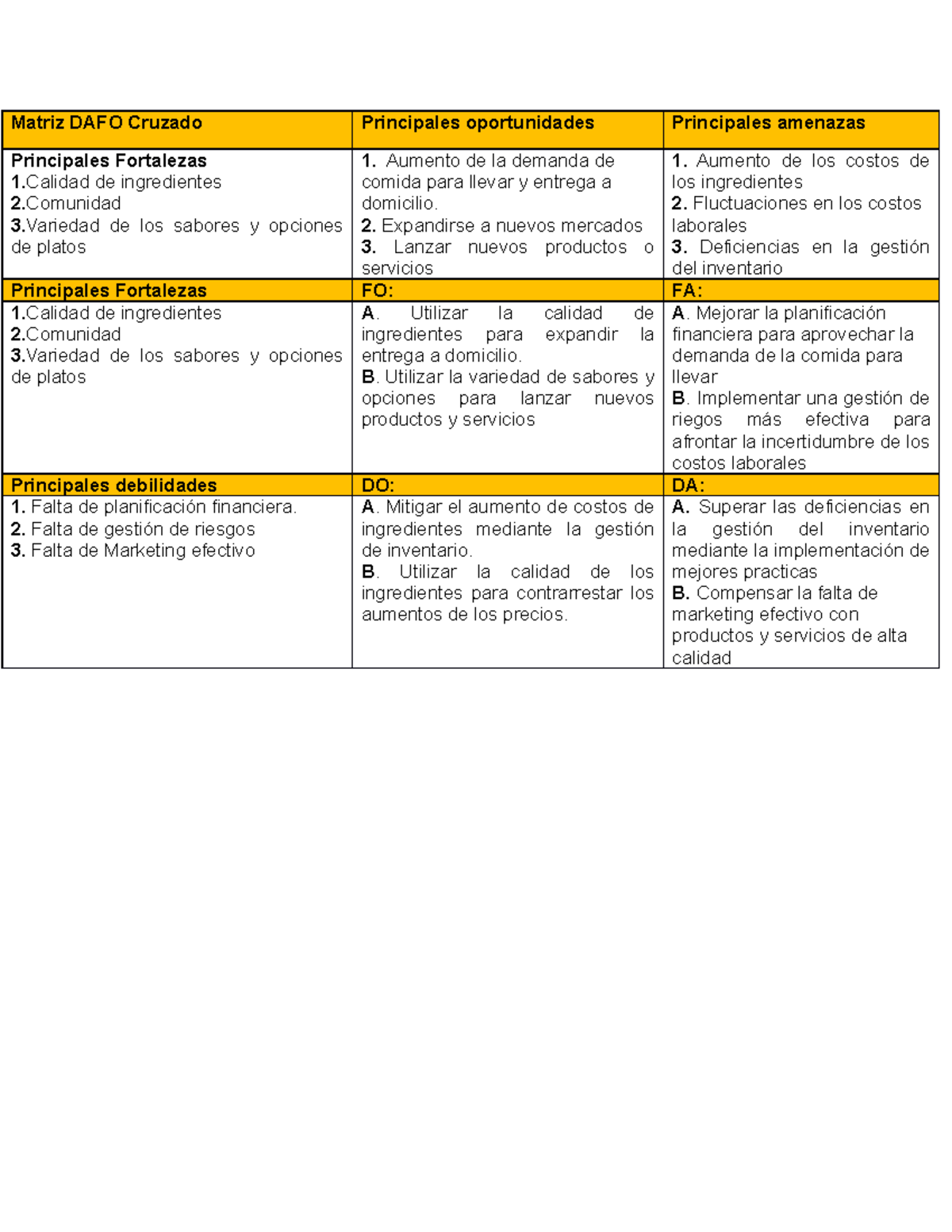 Matriz DAFO Cruzado de 8 - Mous Pizza - Matriz DAFO Cruzado Principales ...